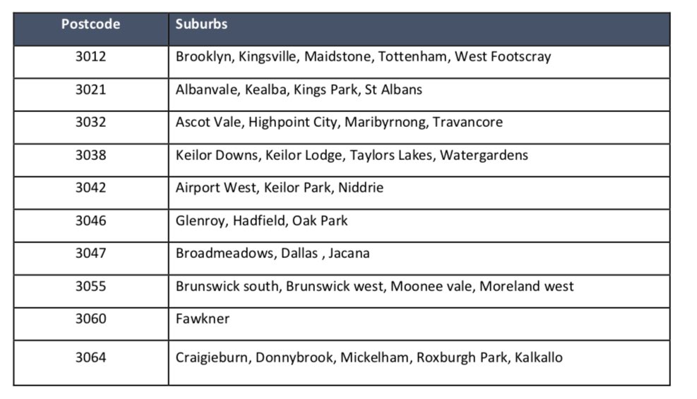 Coronavirus: 36 suburbs going back into lockdown